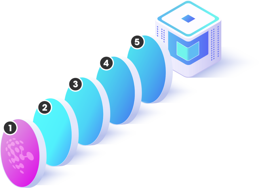 S'équiper - i3konnect